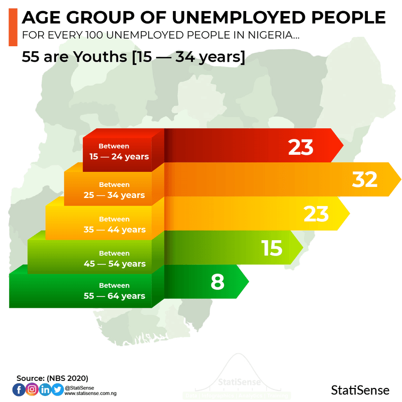 Unemployed People